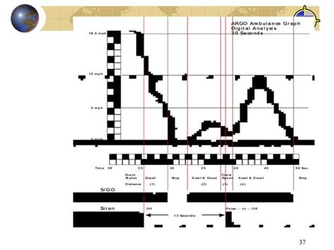 Aa Transportation Research Board 2003 Ppt Accident Reconstruciton And Event Data Recorders Ppt