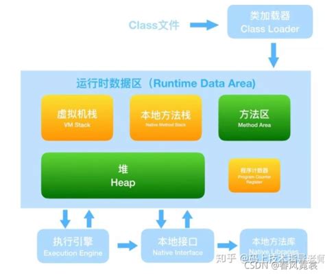 Java8和以后版本中jvm的内存结构的变化jdk 8 之前的jvm 和8之后的jvm Csdn博客