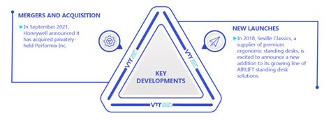 심층 산업 전망 타워 팬 히터 시장 규모 및 예측