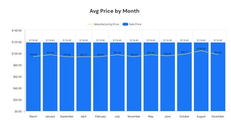 Product Data Visualization Toric Learning Hub