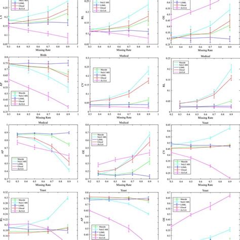Label Specific Features And Label Correlations Download Scientific