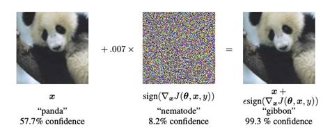 Adversarial Pada Tipe Supervised Learning