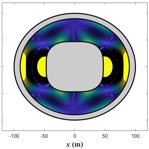Normalised Inner Wave Fields For Various Combinations Of Individually