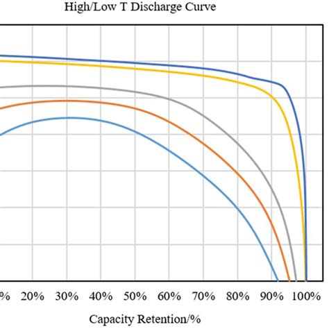 The HPPC Test Charging Discharging Power And DCR Download Scientific Diagram