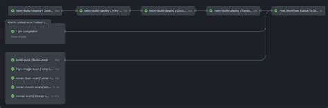 pipeline templates docs github md at main · bcgov pipeline templates