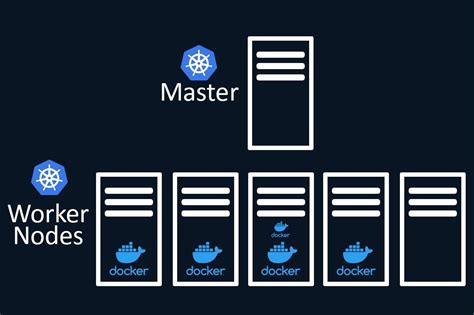 kubernetes bei mittwald