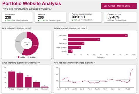 How To Create A “clear Filters” Button In A Tableau Dashboard By