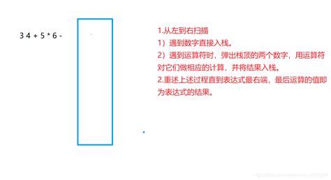 Java用栈计算后缀表达式（详解）java 数据结构算法 栈 后缀表达式求值 Csdn博客