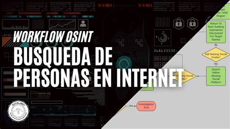 Diagrama Workflow Osint Para La Búsqueda De Personas Redbird