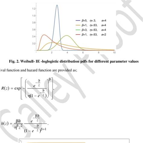 Weibull Ie Loglogistic Distribution Cdfs For Different Parameter Values Download Scientific