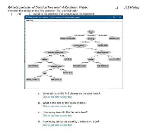 Solved Q4 Interpretation Of Decision Tree Result And