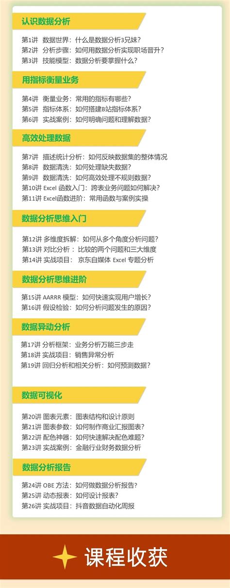 数据分析思维和实战哔哩哔哩bilibili