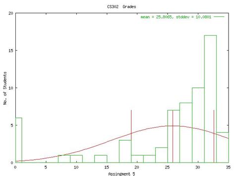 Cos 302 Fall 2001 Whats New