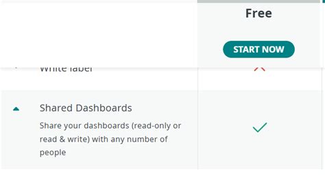 free plan dashboard sharing cloud iot arduino forum