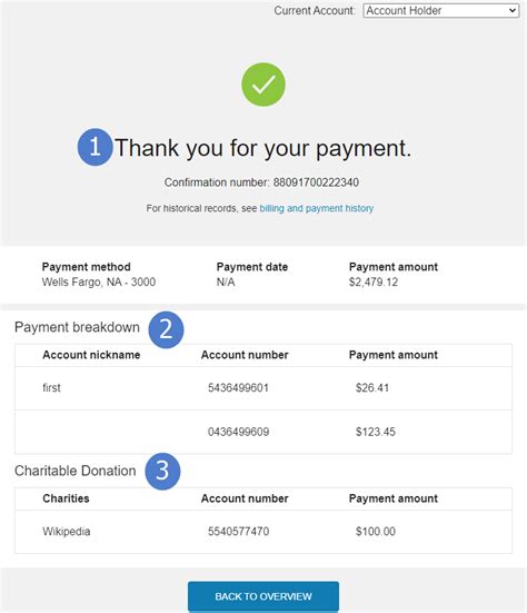 Understanding The Payment Session Confirmation In Shopify Payments Api