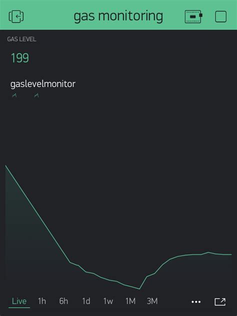 GitHub Bhavya GasSensor Used A Gas Sensor To Detect Smoke And Other Gases In A Room With