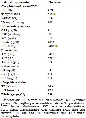 Figures Index Essential Thrombocythemia Incidentally Discovered In