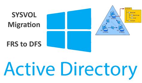 Migrating Sysvol Ad Replication From Frs To Dfs In Windows Server 2016 And 2019