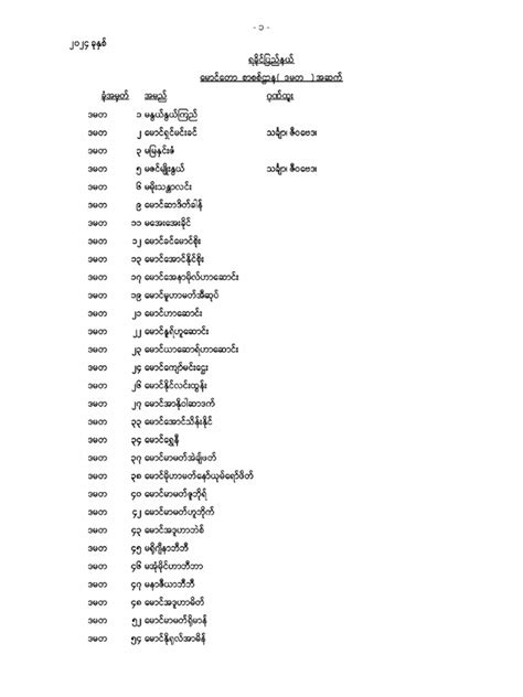 Matriculation Pdf