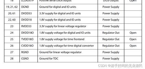 Fpga控制tdc Gpx2时间间隔测量（一） Csdn博客