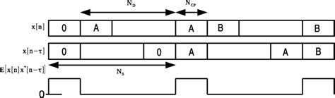 general ofdm symbol structure with data and cyclic prefixes