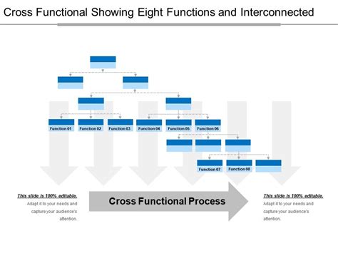 Cross Functional Showing Eight Functions And Interconnected Powerpoint Presentation Templates