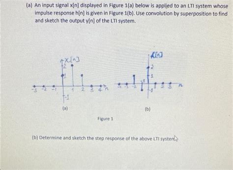 Solved A An Input Signal X N Displayed In Figure A Chegg