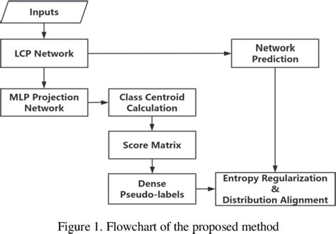 Table 1 From Weakly Supervised Learning Method For Semantic