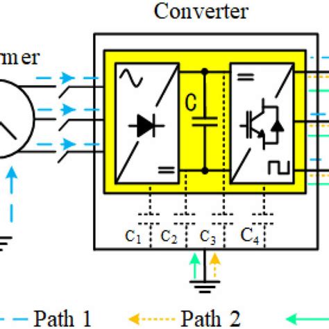 Main Flowing Paths Of Leakage Current In Ifm System Download Scientific Diagram