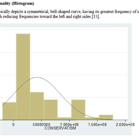Test For Normality Histogram Computed Output Stata 2019 Download