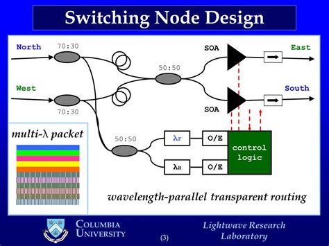 Ppt Demonstration Of A Complete Port Terabit Capacity Optical