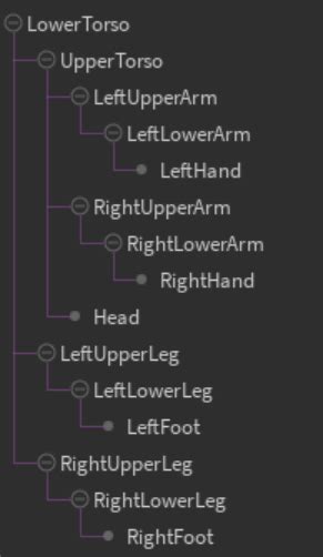 Does Roblox Allow Us To Upload R15 Animations With A Different