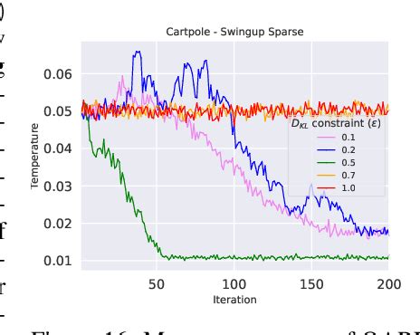 Figure From Robust Adversarial Reinforcement Learning Via Bounded Rationality Curricula