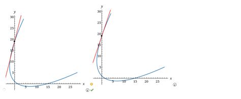 Solved Find An Equation Of The Tangent To The Curve At The Chegg Com