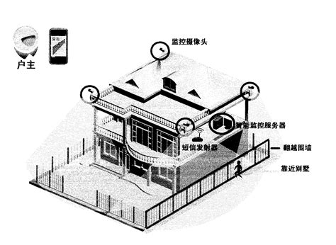Full Automatic Anti Intrusion Intelligent Video Monitoring Alarm System For Unattended Villa