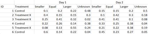 how to perform linear regression on part of proportion data r