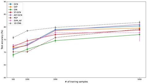 [2211 08927] Benchmarking Graph Neural Networks For Fmri Analysis