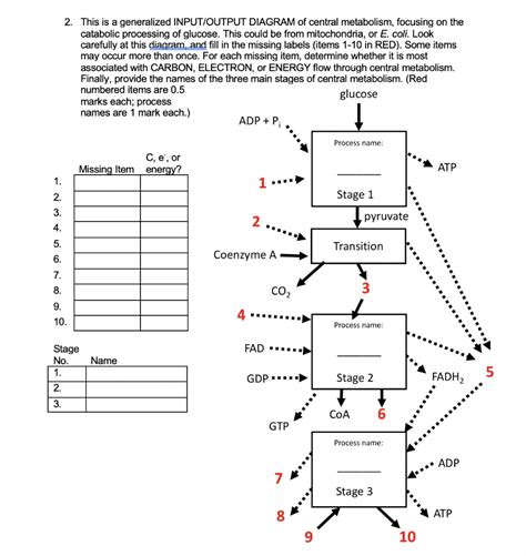 solved 2 this is a generalized input output diagram of