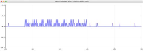 interrupt analogread output oscillates even though the pin is