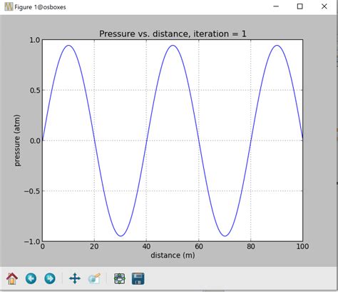 Numpy Why Does My Viscous Wave Equation Blow Up In The Python