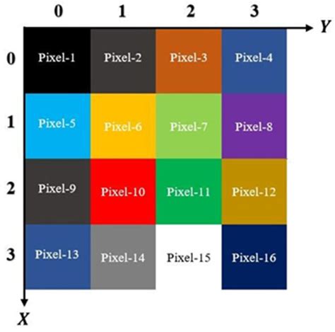 Computation An Open Access Journal From Mdpi