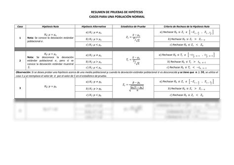 Solution Summary Of Hypothesis Testing Class Notes Studypool