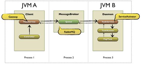 GitHub Knalli Task Worker A Dedicated Task Runner Solution With Spring Integrations