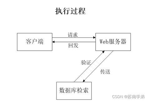 独有源码 Java Jsp医院门诊挂号系统8a07d从不会做毕业设计到成功完成的过程与方法 Csdn博客