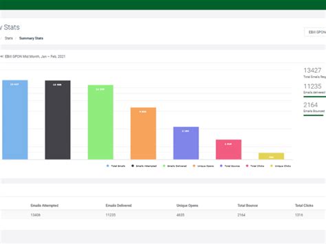An Amazing Websites In Php Upwork