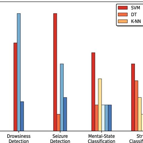 Utilization Of Tsc Model Families Across Tsc Task Groups Download