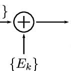 The Block Diagram For A Zero Forcing Linear Equalizer 28 0
