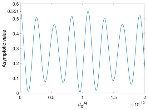 Asymptotic Value 51 As A Function Of µ 0 H Text For Easy Picture