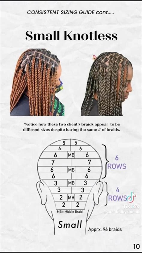 How To Part Hair For Box Braids Artofit