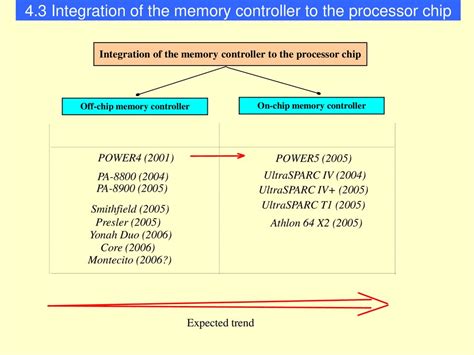 11 Multicore Processors Dezső Sima Fall 2006 D Sima ppt download